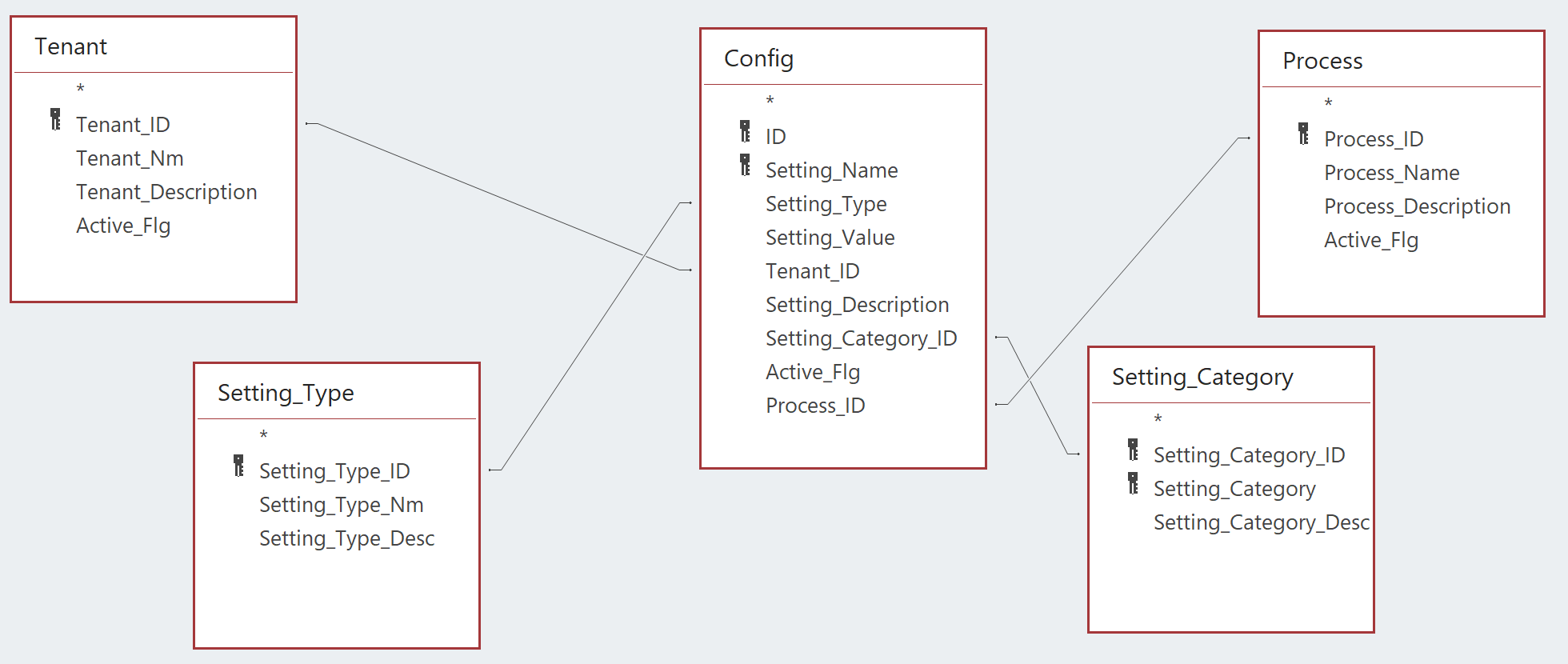 Advanced Enterprise Rpa Process Template Rpa Component