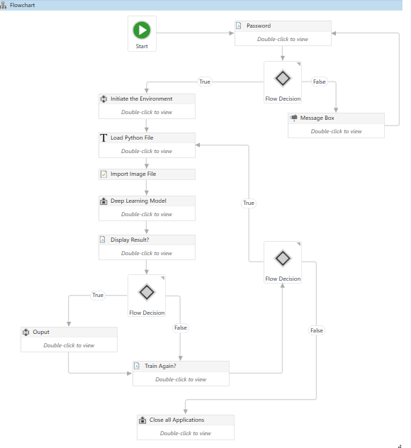 Pneumonia Diagnosis Automation - RPA Component | UiPath Connect