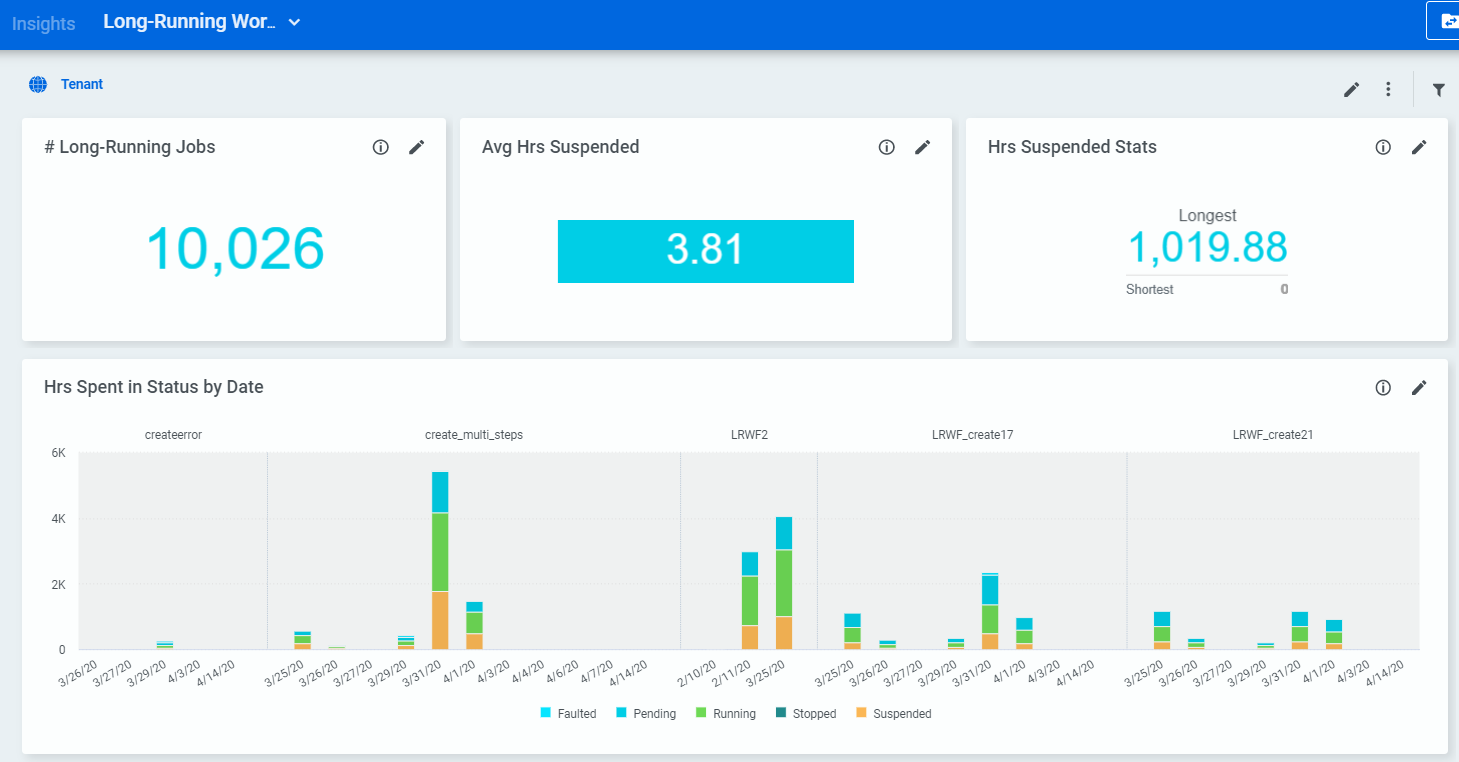 UiPath Insights Long-Running Workflows Dashboard - RPA コンポーネント | UiPath ... UiPath Insights Long-Running Workflows Dashboard - RPA コンポーネント | UiPath ...